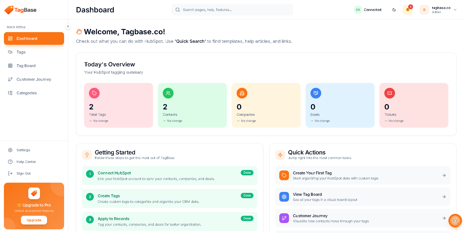 HubSpot Tag Management Software for Customer Journey Visualization ...